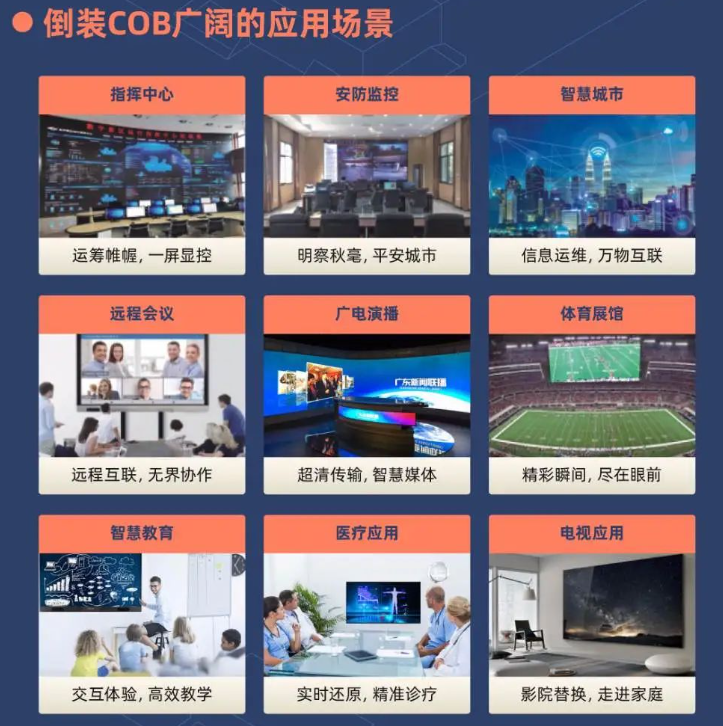 一文读懂COB显示产业链的发展-电子工程专辑