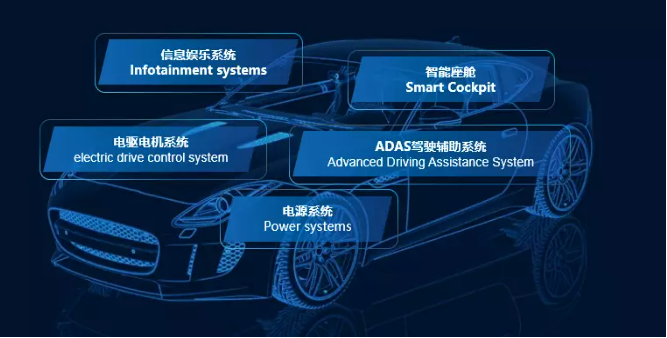 部分车规产品交期已在40周以上！下游需求旺盛带动MLCC高速发展-电子工程专辑