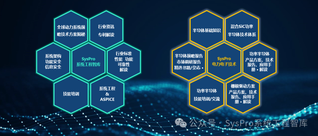 「SysPro 电力电子技术」正式上线，一个专注前瞻功率半导体与驱动技术的高阶成长社群-电子工程专辑