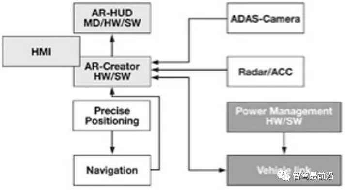 一文读懂车载AR-HUD技术-电子工程专辑