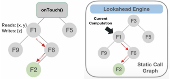 Floo：计算记忆化技术让手机APP更快！-电子工程专辑