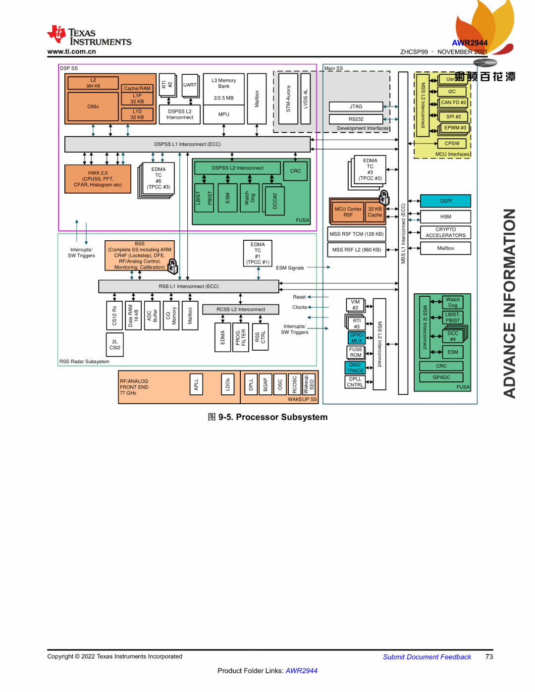 TI新款77G雷达芯片AWR2944芯片抢先看！-电子工程专辑
