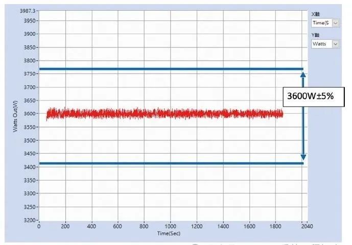 UN ECE R85法规的全面解析，一条中国电动汽车进军欧洲市场的必由之路-电子工程专辑
