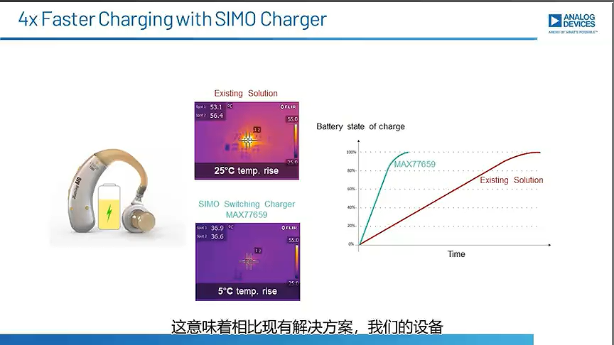 可穿戴设备里，电源应该怎么设计？-电子工程专辑