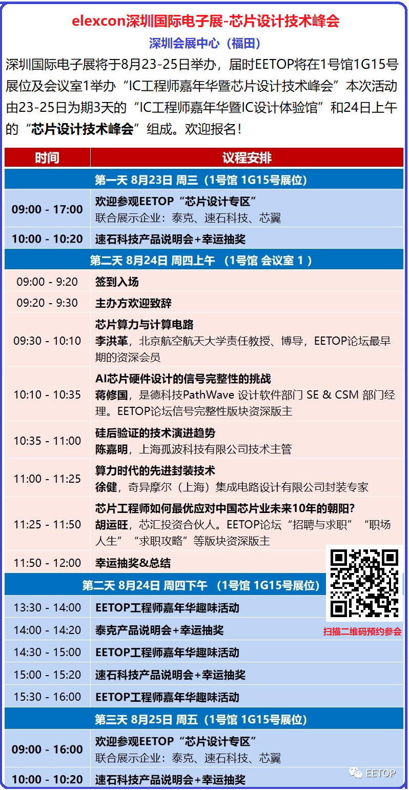 Serdes系列02:怎么判断CDR成功lock-电子工程专辑