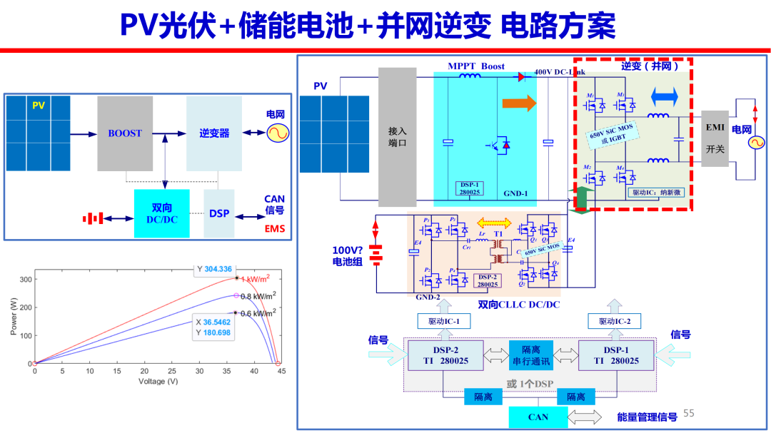 储能逆变器(PCS)与双向电源电路方案-电子工程专辑