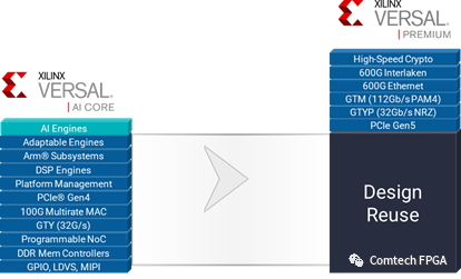 Versal家族到底都有哪些兄弟姐妹-电子工程专辑