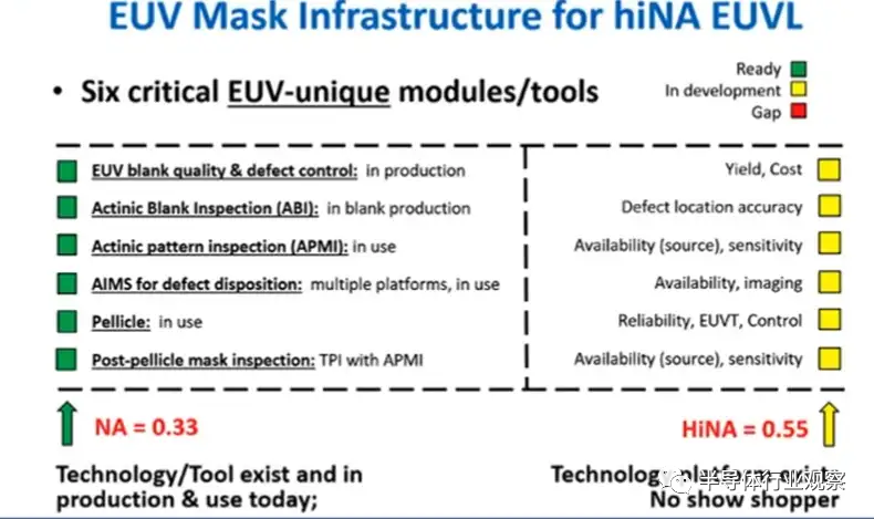 EUV光刻机最新进展，未来将走向0.77NA？-电子工程专辑