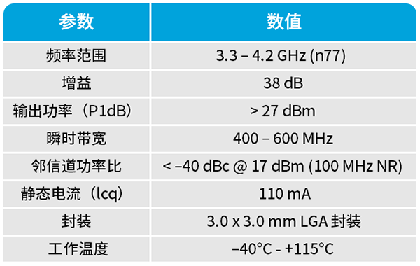 Qorvo推出全新紧凑型解决方案QPQ3550和QPA9862，以优化射频尺寸与散热性能简化5G基础设施部署-电子工程专辑