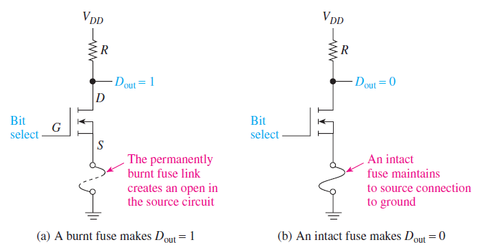 半导体存储器科普-电子工程专辑