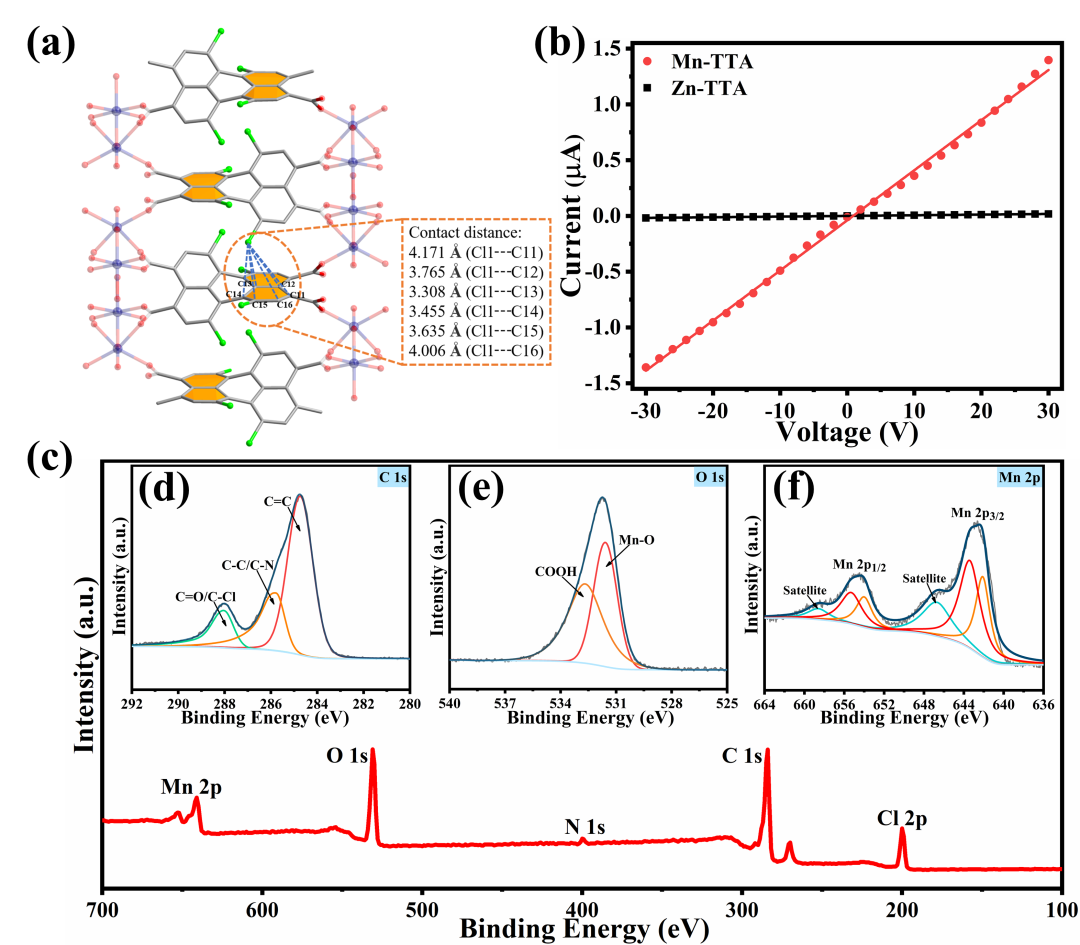 程志斌副教授&张章静研究员，JMCA：金属有机层的结构设计助力稳定的Li-CO2电池-电子工程专辑