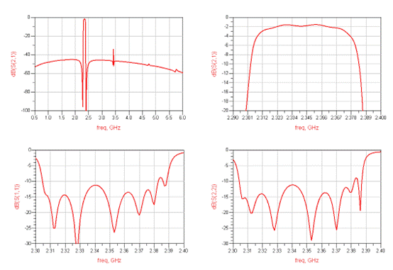 宙讯微电子在国内率先量产SMR型BAW滤波器-电子工程专辑