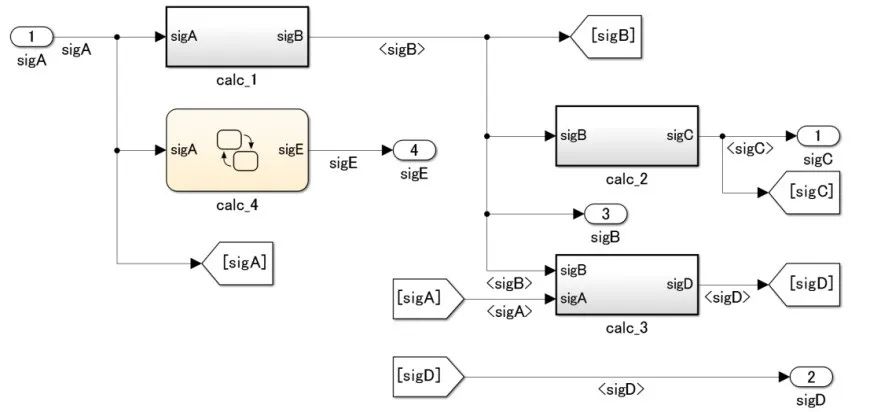 MAB规范 —— Simulink模型配置与模块外观规则说明-电子工程专辑