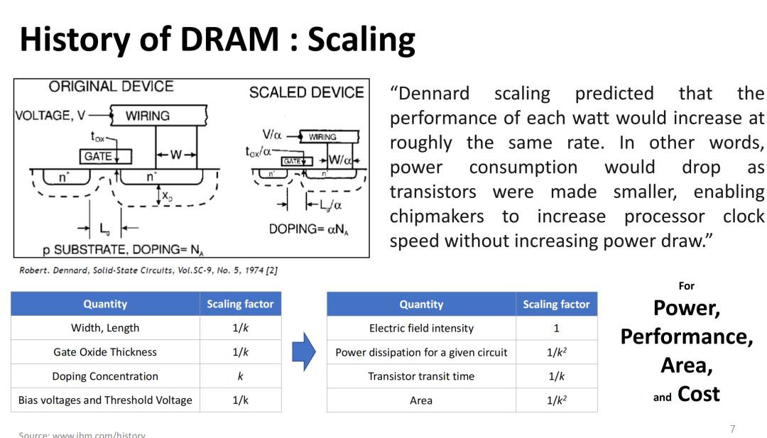 后摩尔时代DRAM技术演进与HBM的崛起——从Scaling极限到3D集成新范式-电子工程专辑
