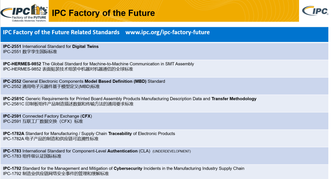 数字化浪潮：IPC标准助力电子智造——锵锵3人行之四-电子工程专辑