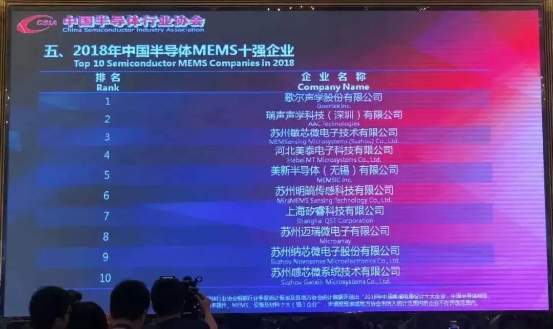 新鲜出炉！全球与中国MEMS传感器产业全景图【附1000页报告】-电子工程专辑