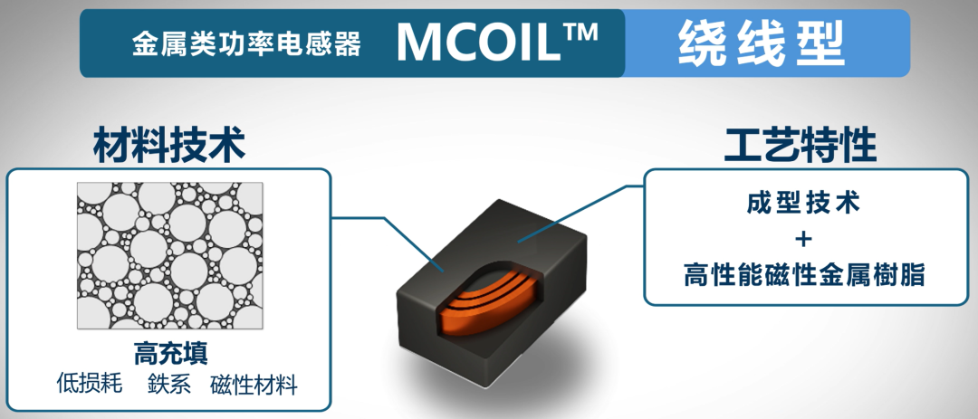 AMEYA360代理|太阳诱电小型、大电流、高效率金属类功率电感器MCOIL™系列-电子工程专辑