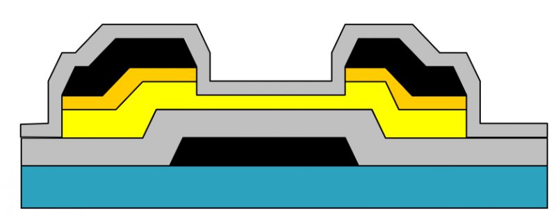 TFT Array工艺流程梳理-电子工程专辑