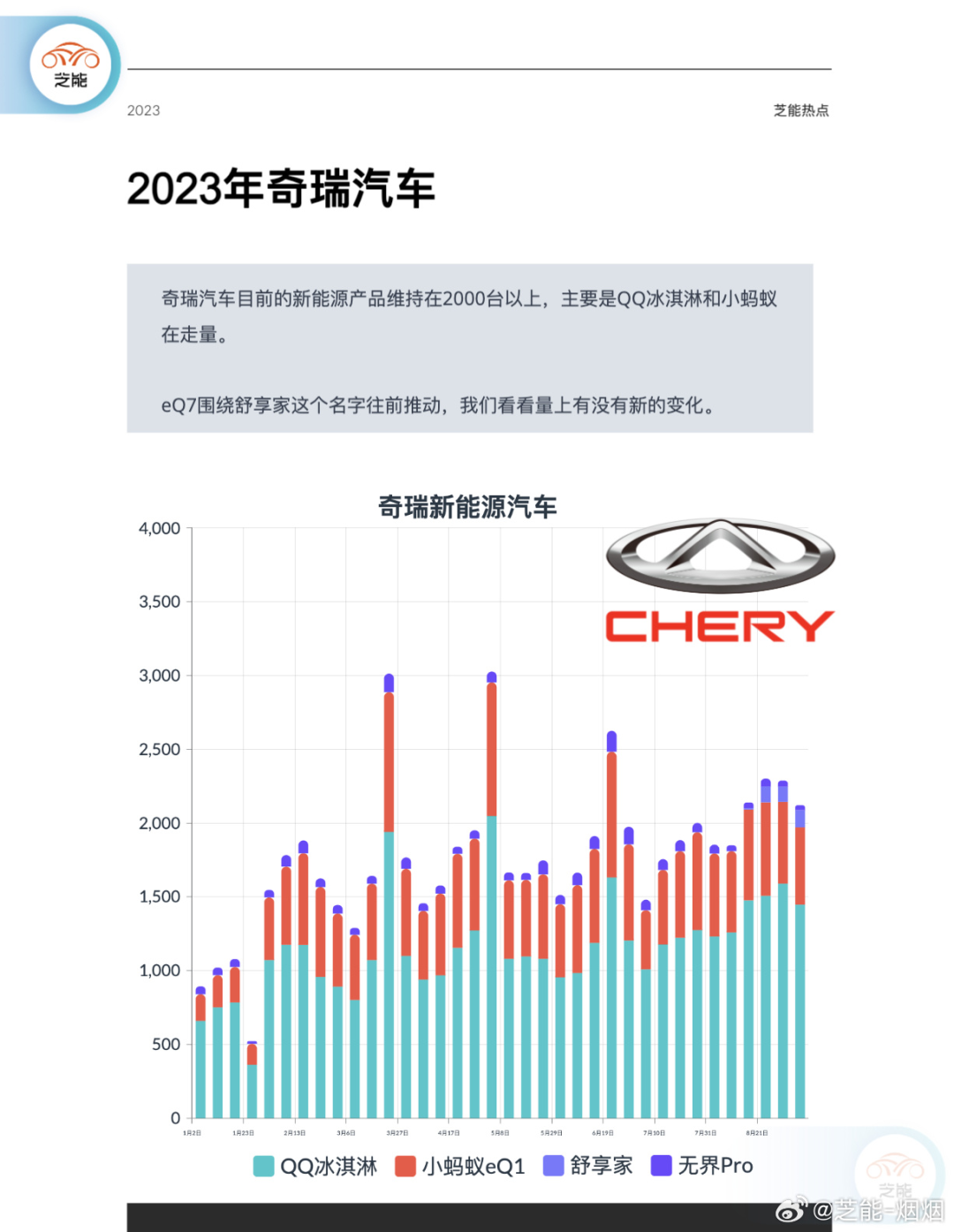 新能源周销量｜9月第二周自主品牌周销量-电子工程专辑