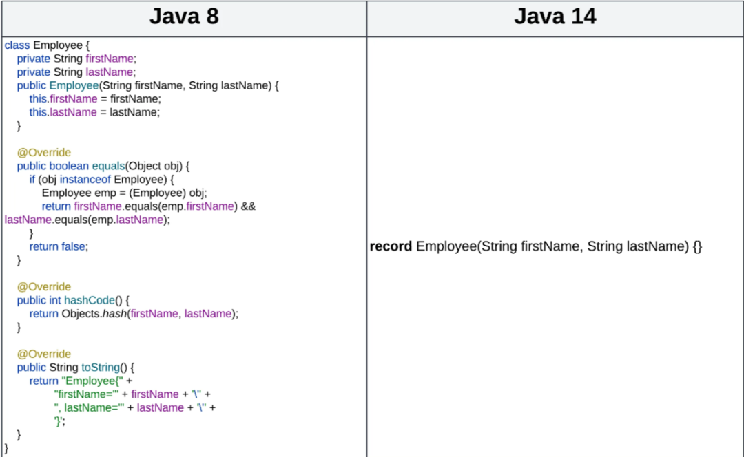 推荐你从Java8升级到Java17的7个理由-电子工程专辑