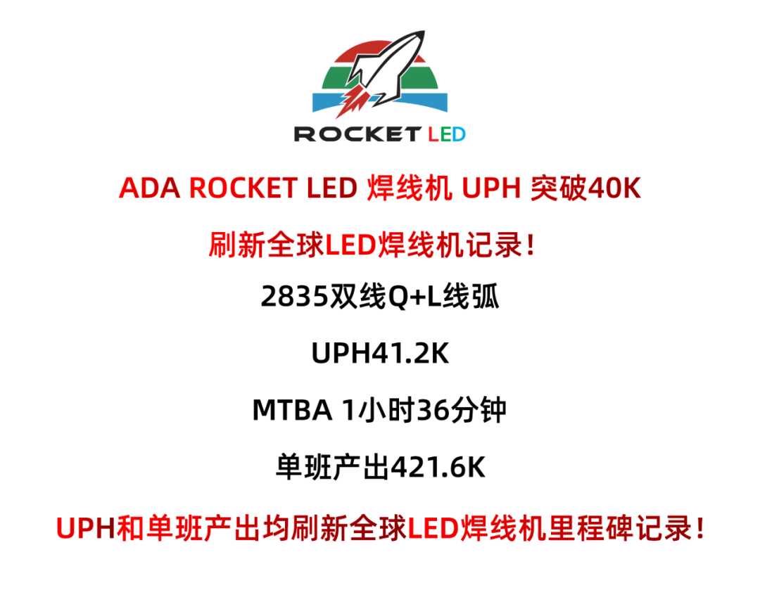 阿达ADAROCKETLED焊线机刷新全球UPH和单班产出新纪录！-电子工程专辑