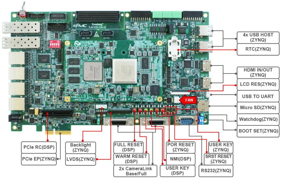 ARM+FPGA+DSP，这个开发板有点牛!!!源码还公开了，赞！-电子工程专辑