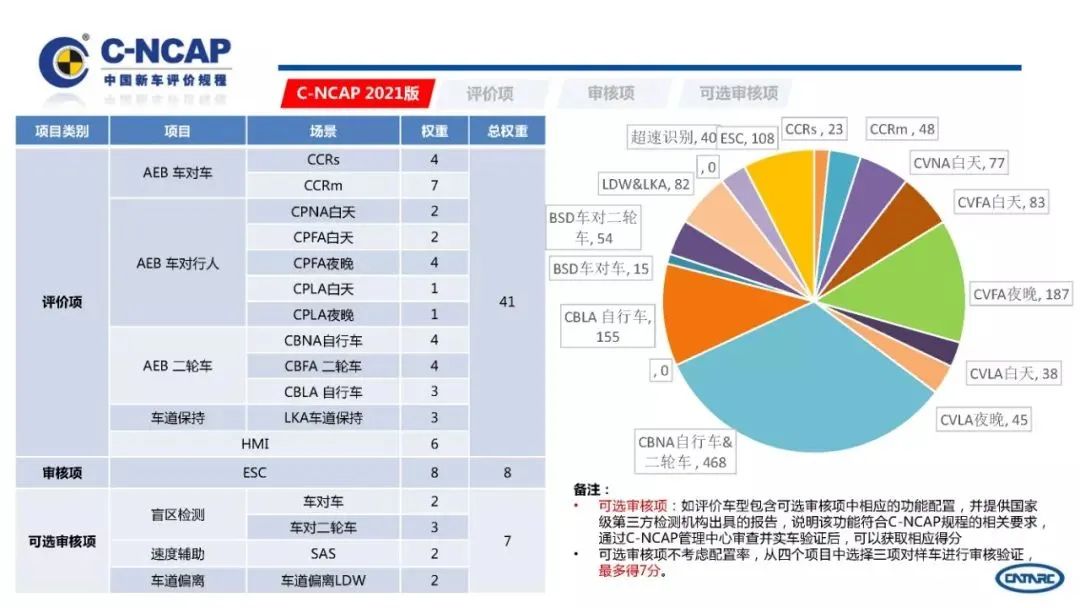 AEB前装标配搭载率数据发布！哪些车企在「拖后腿」-电子工程专辑