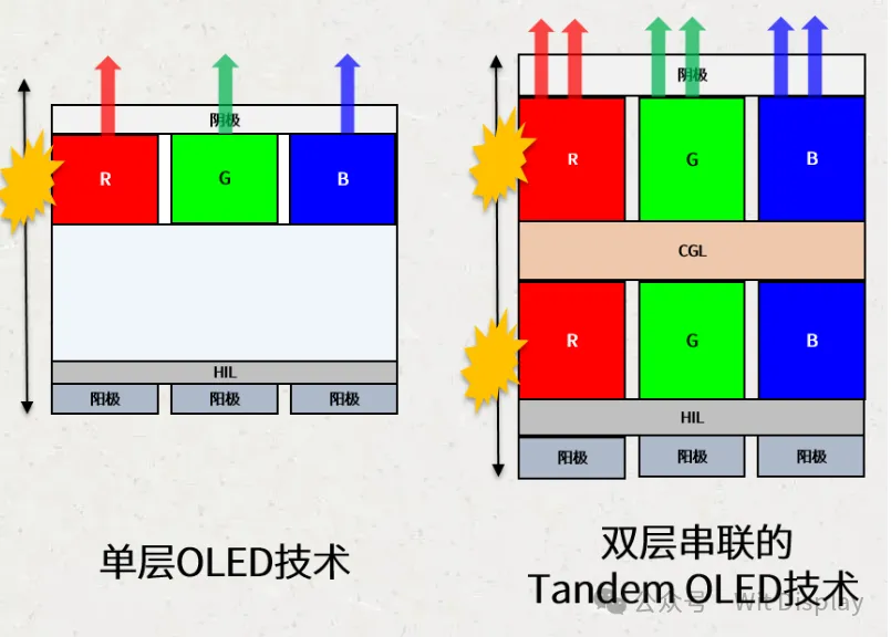 七大OLED厂商SID展品汇总：京东方、TCL华星、天马、维信诺、三星、LGD、和辉…-电子工程专辑