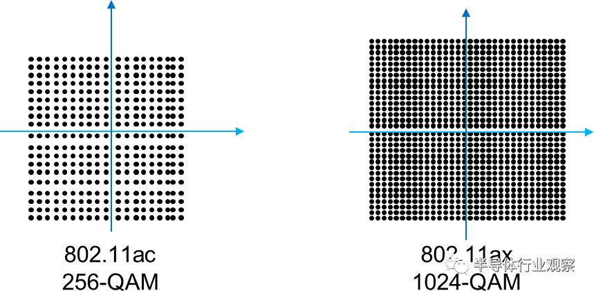 详解WIFI6技术-电子工程专辑