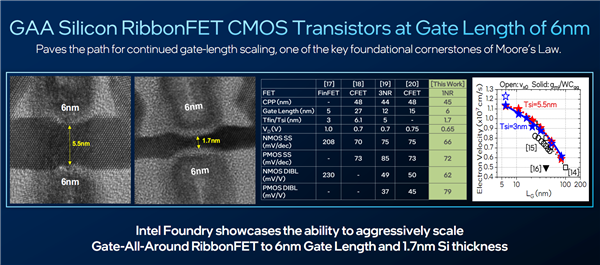 提升100倍！Intel制程工艺4大突破-电子工程专辑