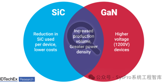 2025版最新AQG324，汽车功率模块认证的“新风暴” | 附标准+思维脑图-电子工程专辑