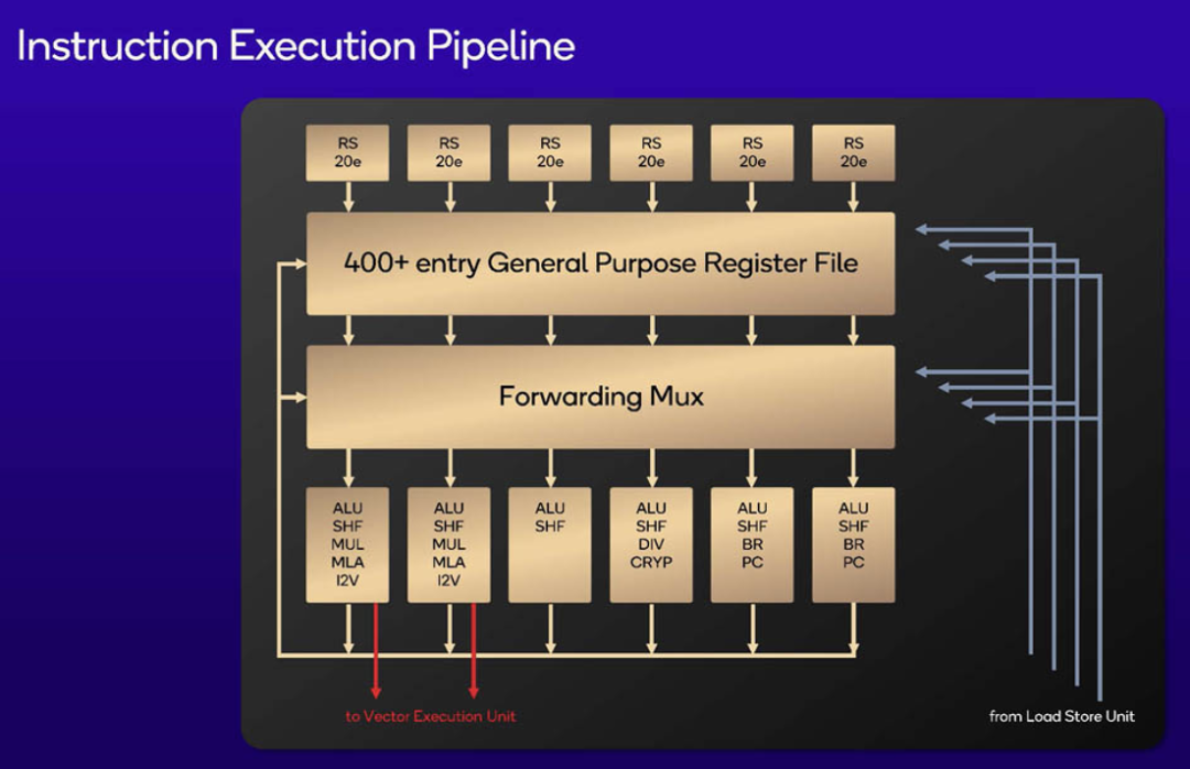 2024HotChips｜高通SnapdragonXElite：OryonCPU设计与架构-电子工程专辑