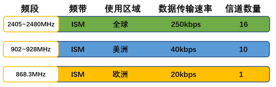 【技术分享】物联网ZigBee技术详解①—ZigBee简介-电子工程专辑