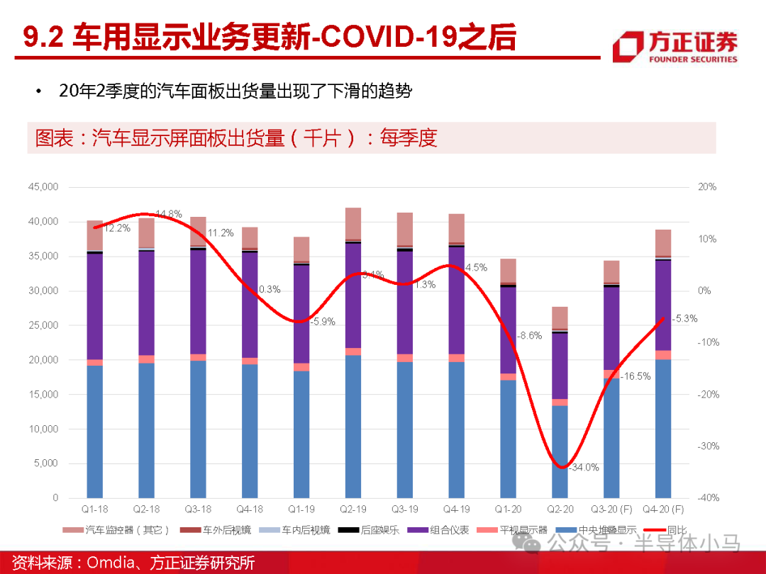深度报告 | 汽车半导体九大核心芯片 + 核心厂商全梳理-电子工程专辑