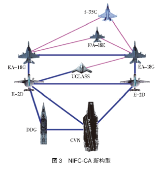美军典型协同交战项目发展及启示-电子工程专辑
