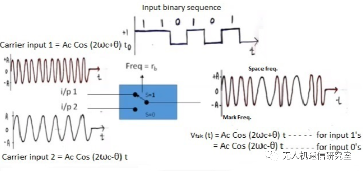 同是天涯沦落人，OFDM不识GMSK-电子工程专辑