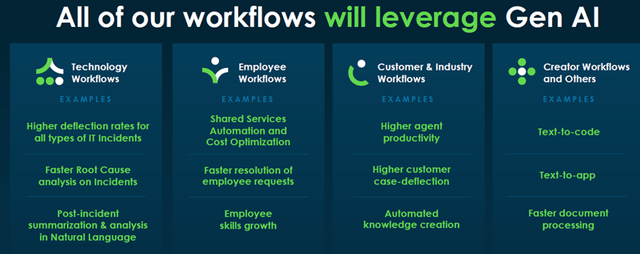 ServiceNow走到了生成式AI的“风暴眼”？-电子工程专辑