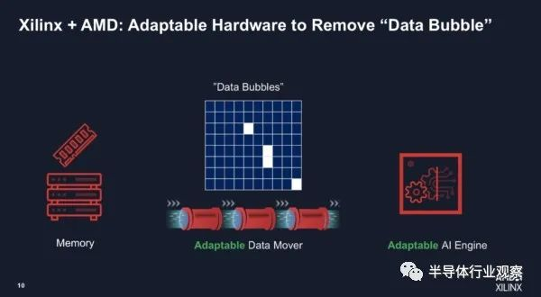 AMD/Xilinx通过改进的VCK5000推理卡瞄准Nvidia-电子工程专辑