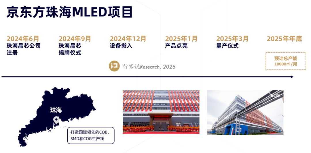 京东方珠海晶芯MLED项目正式量产交付-电子工程专辑