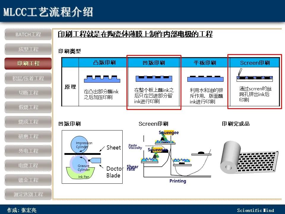 科普：MLCC知识概述！MLCC工艺流程-电子工程专辑