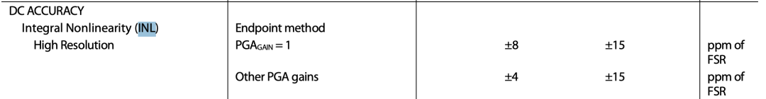 分辨率与ENOB —— 这么多年后依然没弄清楚(YUNSWJ重写）-电子工程专辑