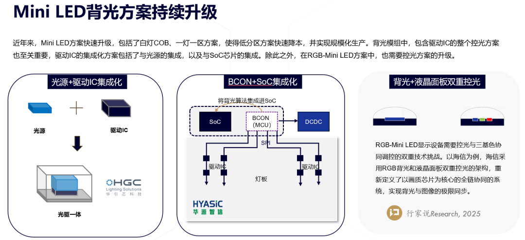 RGB LED如何重塑Mini LED格局？-电子工程专辑