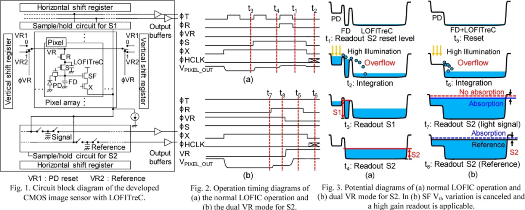 荣耀即将首发的车规级LOFIC影像技术，是什么？-电子工程专辑