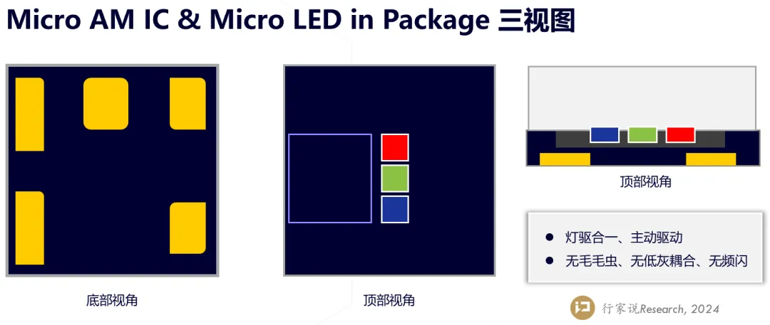 两家MiP公司高调官宣，合作要点解读-电子工程专辑