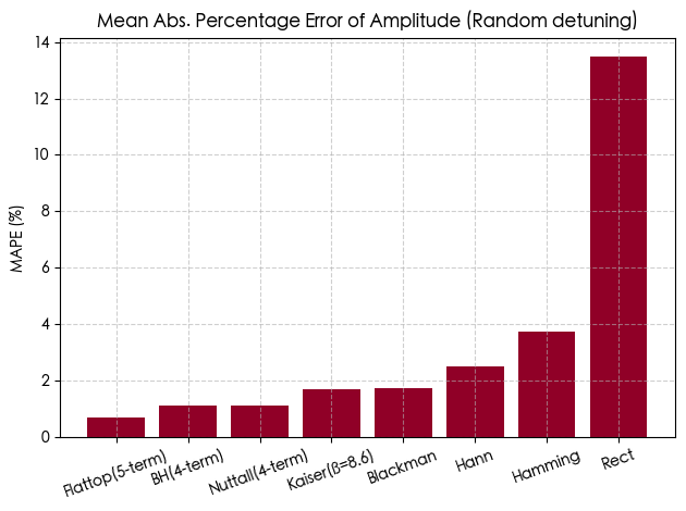 ADC采样做FFT 的时候选哪种窗函数？（YUNSWJ 解读）-电子工程专辑