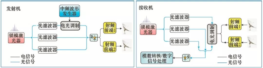 潘时龙教授：微波光子雷达及关键技术-电子工程专辑