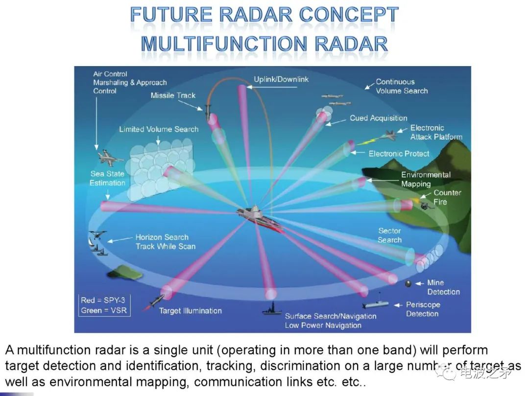 PHODIR项目：基于光子学的全数字雷达-电子工程专辑