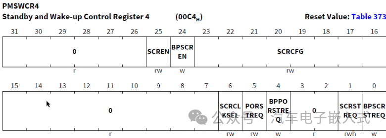 TC3xx芯片电源管理系统PMS详解-电子工程专辑