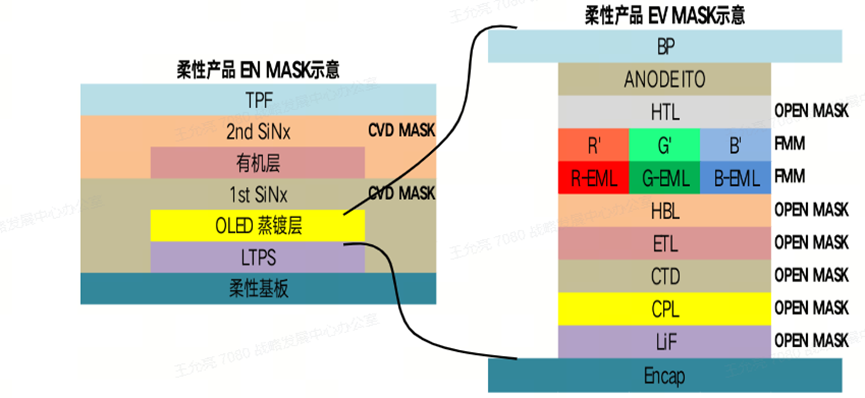 成都拓维高科：国内先进的OLEDMASK技术-电子工程专辑