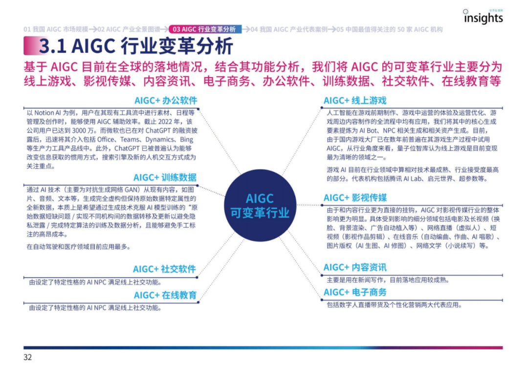 中国AIGC产业全景报告（2023）-电子工程专辑